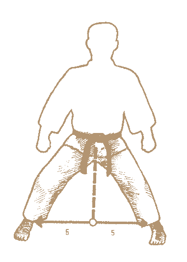 Kiba-dachi (Straddle stance)